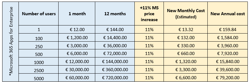 Microsoft New Pricing Policy - discount-licensing