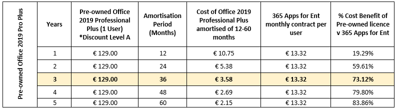 Microsoft New Pricing Policy - discount-licensing